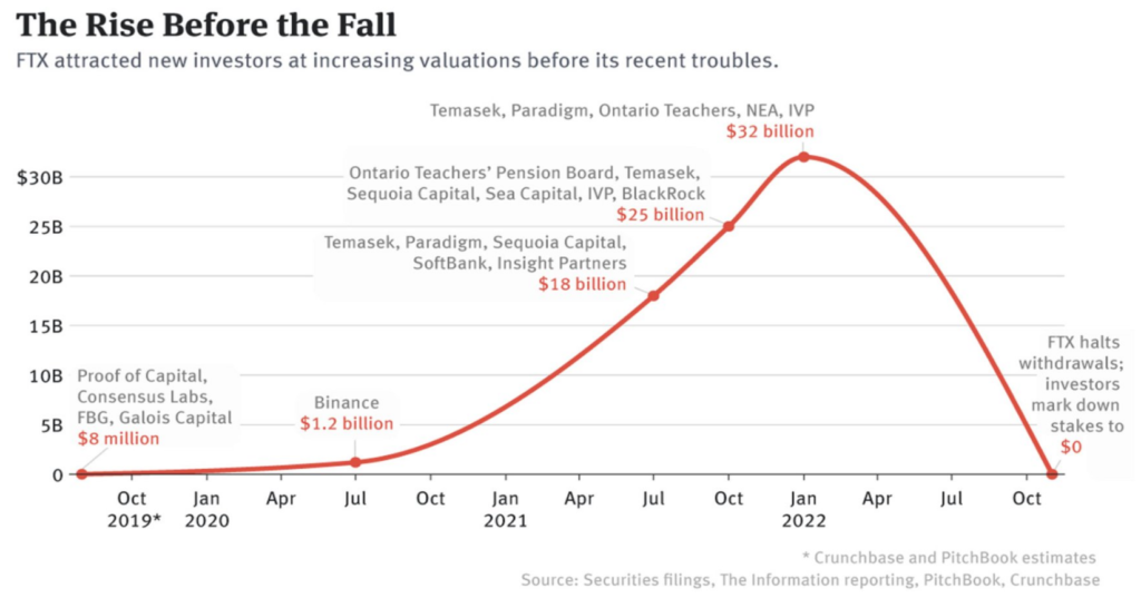 Chart of the Week - November 28, 2022 - Relatable Finance